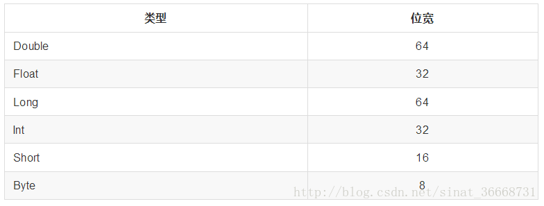 Kotlin基本语法kotlin Boolean 取反 Csdn博客 6546