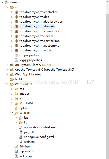 基于ssmspring Springmvc Mybatis Mysql框架的hrm人事管理系统后台实例javaweb洋仔 Csdn博客 