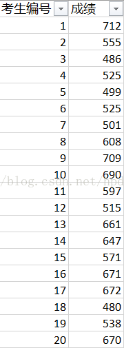 Excel排名函数percentrank计算逻辑percentrank函数的计算逻辑 Csdn博客 