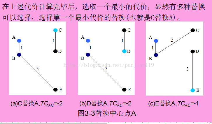 K Means 和 K Medoids算法聚类分析kmedoids和kmeans聚类最大的区别 Csdn博客 