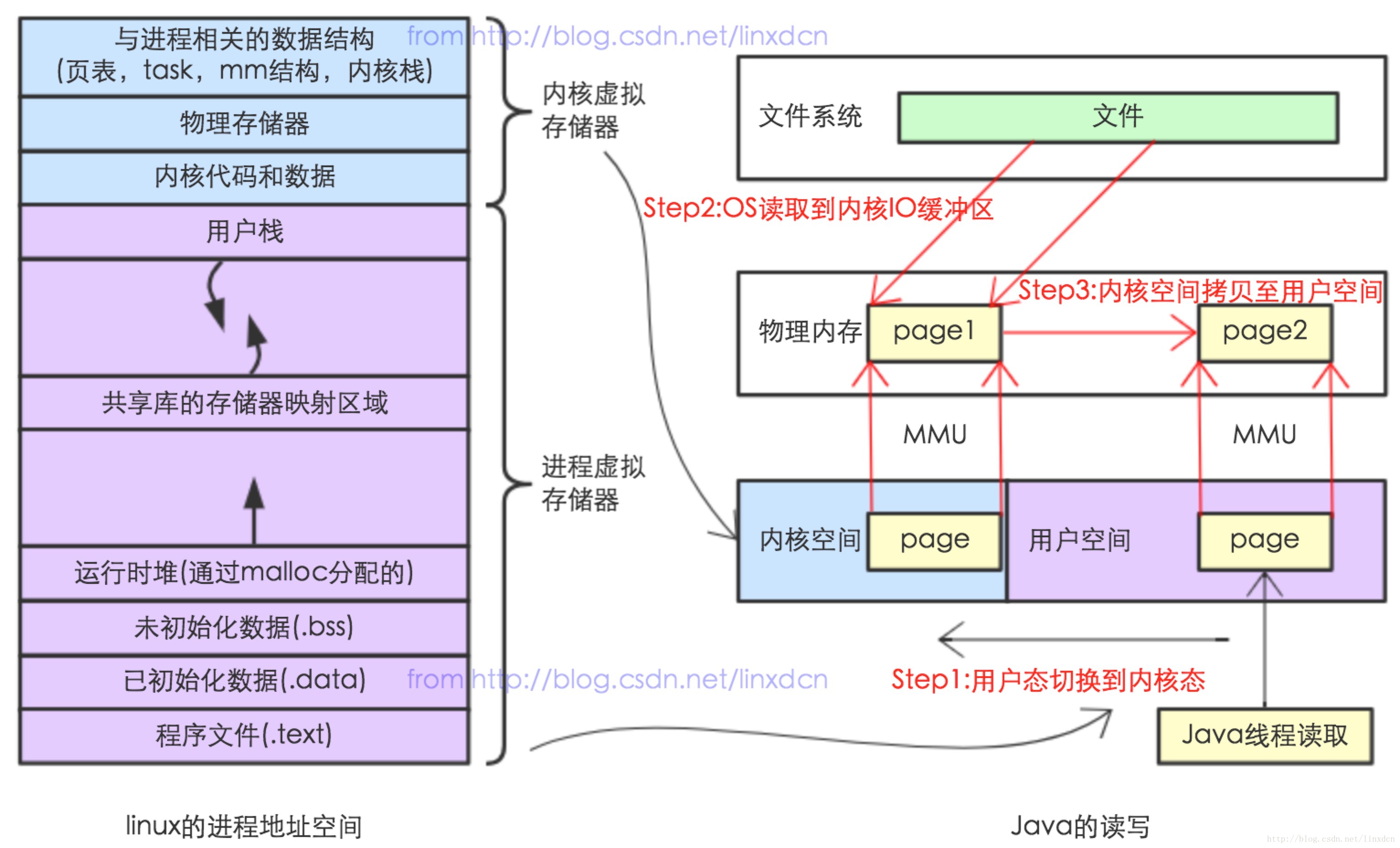 【java8源码分析】nio包 Buffer类：内存映射文件directbytebuffer与mappedbytebuffer（二） Java Nio Mappedbytebuffer
