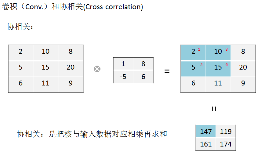 卷积神经网络反向传播理论推导 卷积神经网络的前向传播和反向传播原理图解 Csdn博客