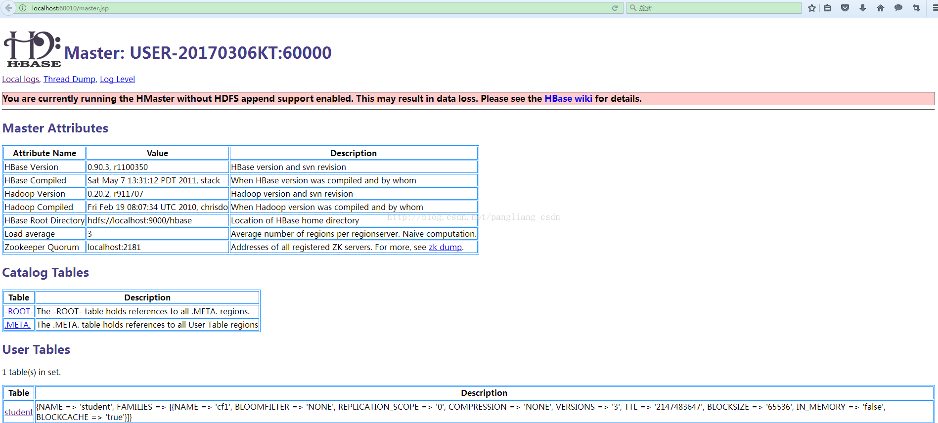 Hadoop整合hbaseorgapachehadoophbase 在哪个jar Csdn博客