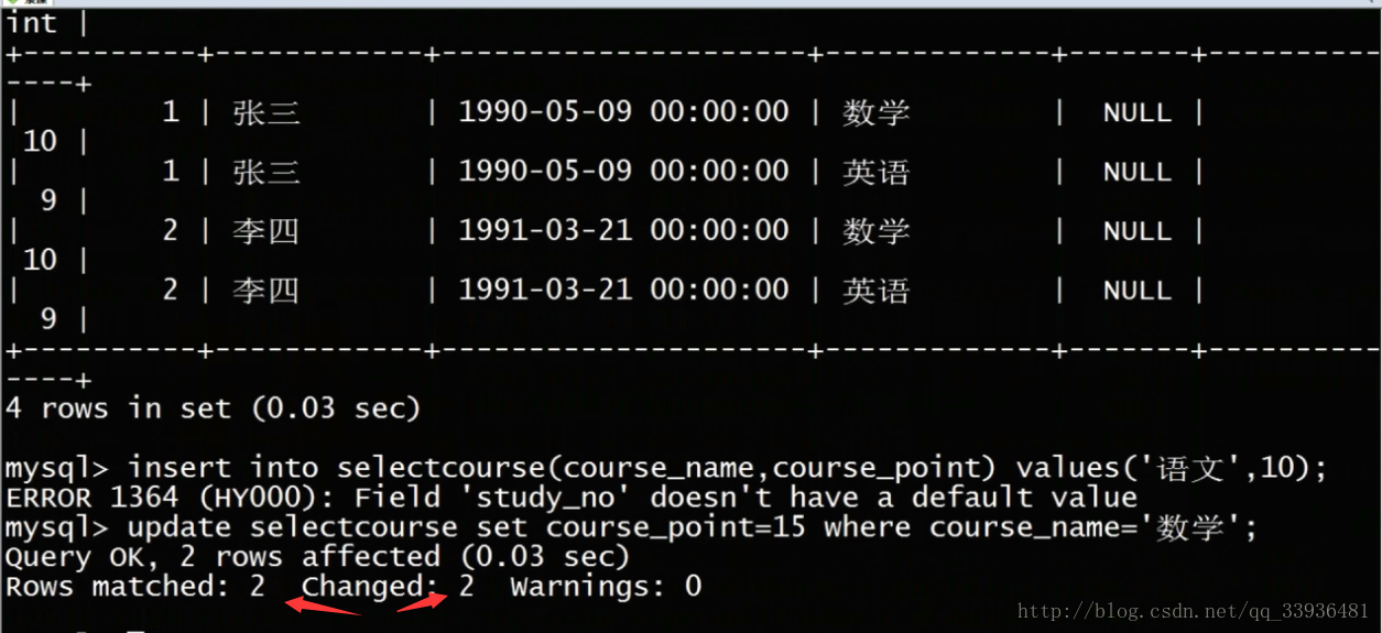 Mysql性能优化之mysql数据库结构设计 Csdn博客 
