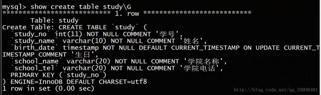 Mysql性能优化之mysql数据库结构设计侠客岛的含笑的博客 Csdn博客 