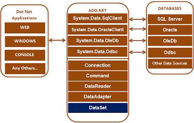 ADO.NET学习之SqlConnection,SqlCommand-CSDN博客