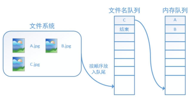十图详解tensorflow数据读取机制（附代码）tensorflow Profiler资源评估原理以及流程示意图 Csdn博客 7003