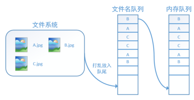 十图详解tensorflow数据读取机制（附代码）tensorflow Profiler资源评估原理以及流程示意图 Csdn博客