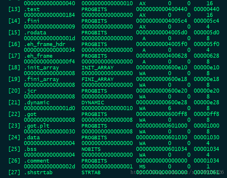 Linux Elf文件格式分析elfh Csdn博客 