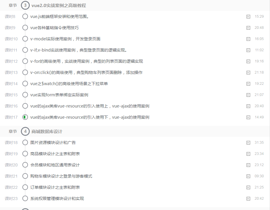 Apicoudvue开发高性能商城app项目实战教程vueapicloud Csdn博客