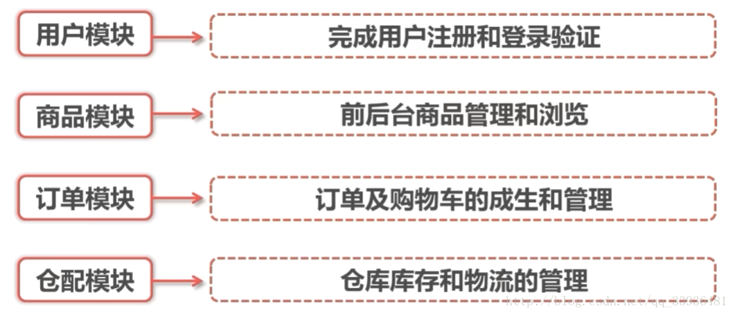 高性能可扩展mysql（电商数据库设计构思）可扩展表设计 Csdn博客 