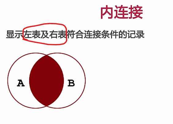 Mysql 操作数据表5：内连接，外连接，多表连接，无限级分类表设计mysql连表等级划分 Csdn博客 