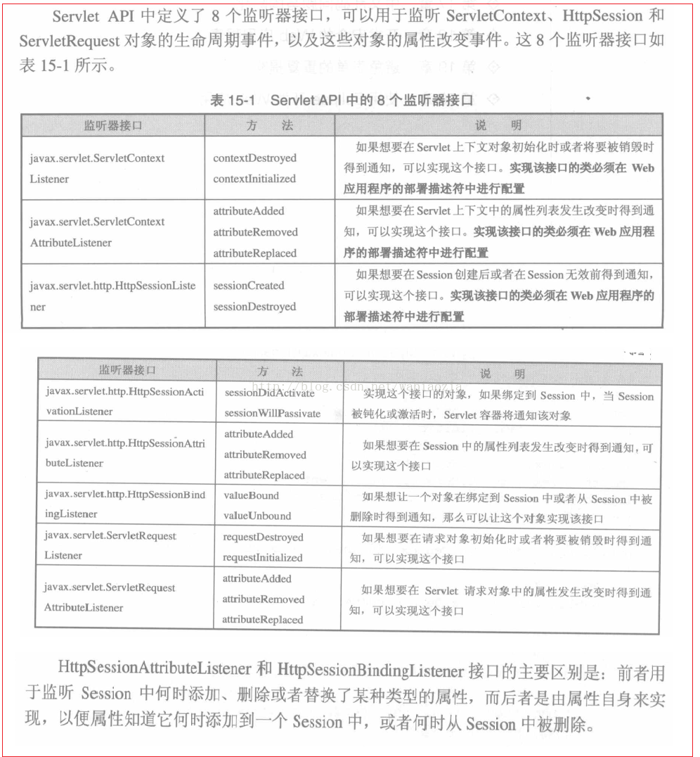 Java所有监听器及常用监听器学习eventlistenerjava Eventlistener Csdn博客 