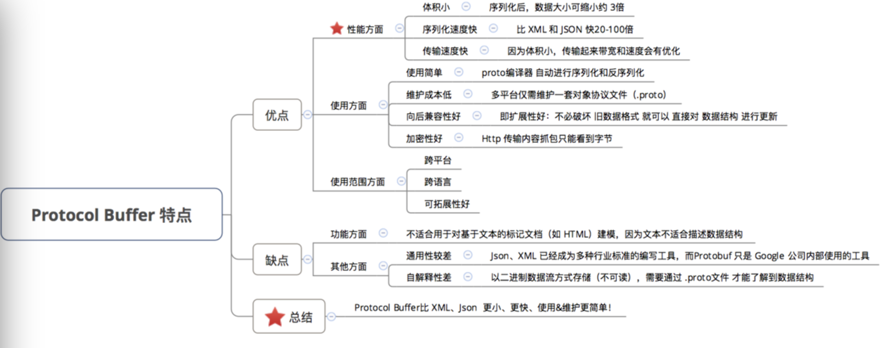 Android开发——protocol Buffer的使用比xml、json快很多android中的json和pb Csdn博客