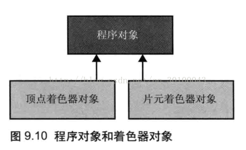 39 Webgl着色器和着色器程序对象：initshader函数的作用initshaders Csdn博客 