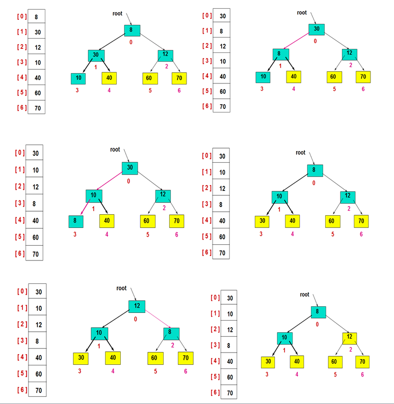 【java面试】算法篇之堆排序堆排序 Java Csdn博客