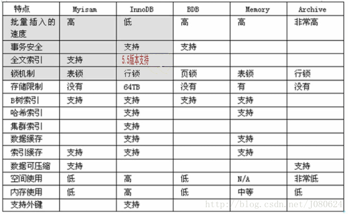 Mysql 数据备份与还原导出导入流烟默的博客 Csdn博客 