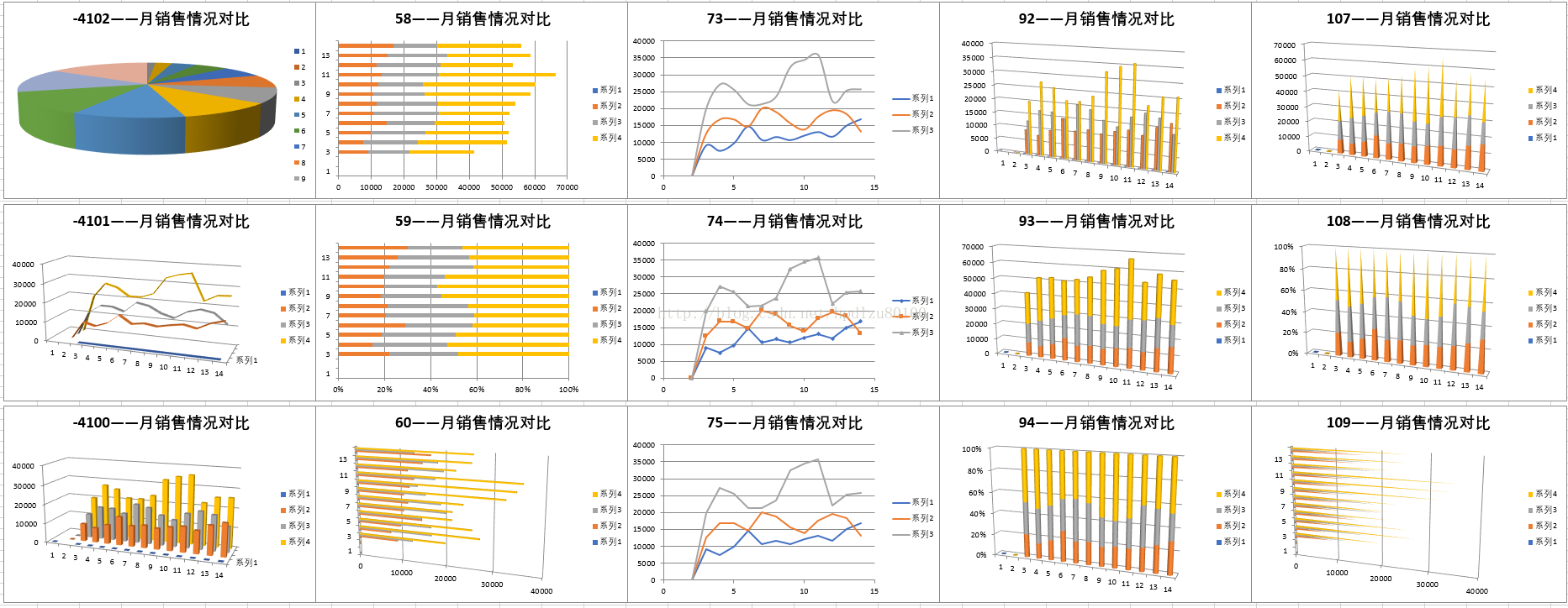 Excel应用 使用vba自动绘制所有适用类型的excel图表（代码及效果图）excel Vba画图 Csdn博客 9599