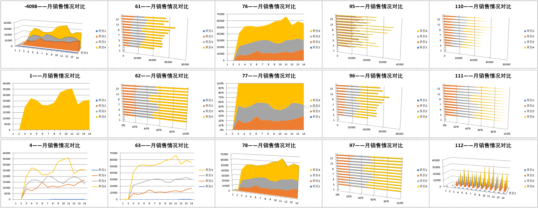 Excel应用 使用vba自动绘制所有适用类型的excel图表（代码及效果图）excel Vba画图 Csdn博客 3206