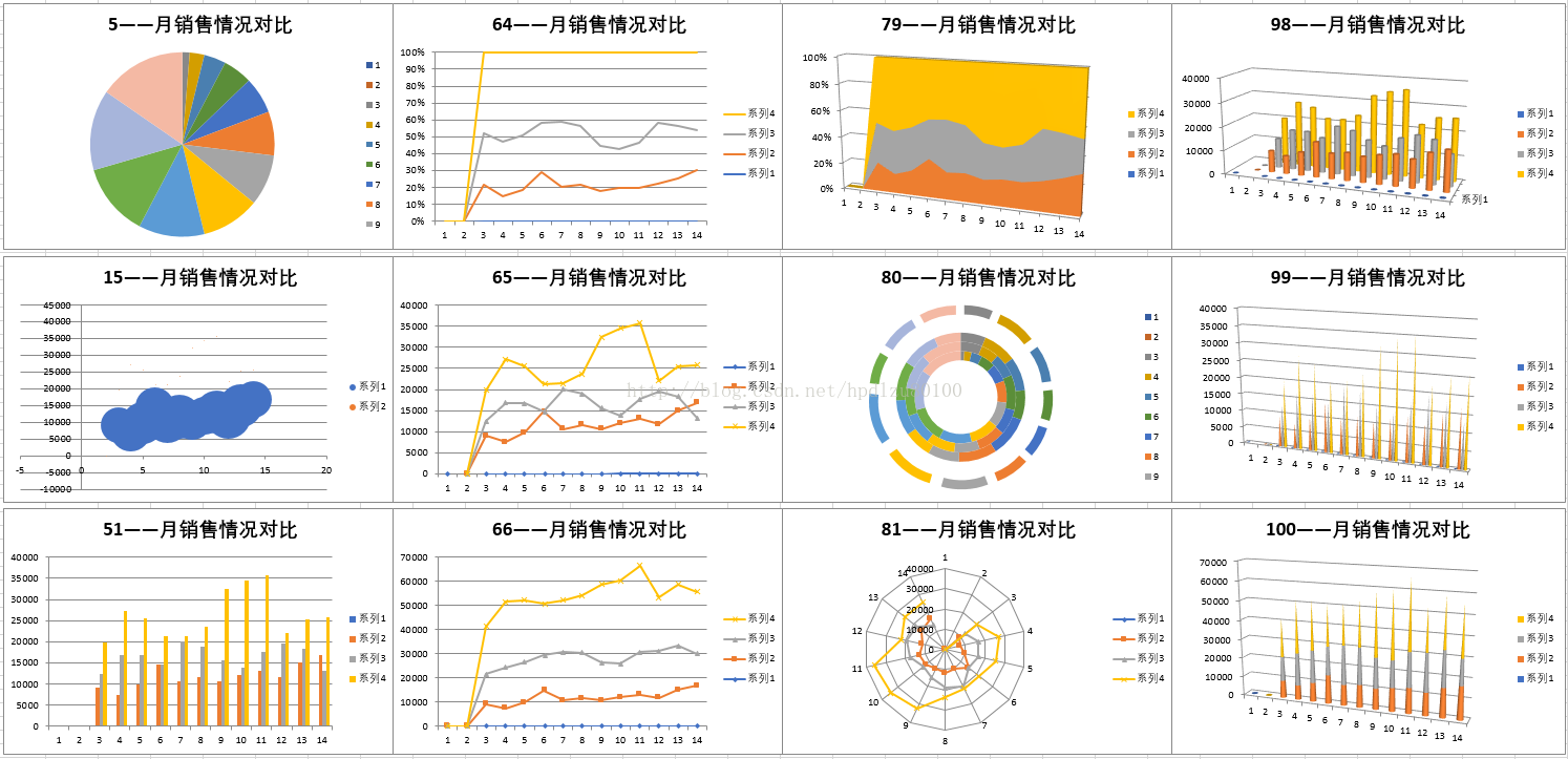 Excel应用 使用vba自动绘制所有适用类型的excel图表（代码及效果图）excel Vba画图 Csdn博客