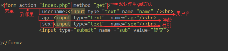Php学习笔记——超全局数组介绍上php Gmmf Csdn博客