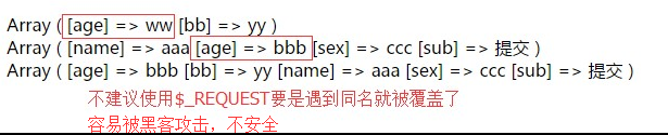 Php学习笔记——超全局数组介绍上php Gmmf Csdn博客