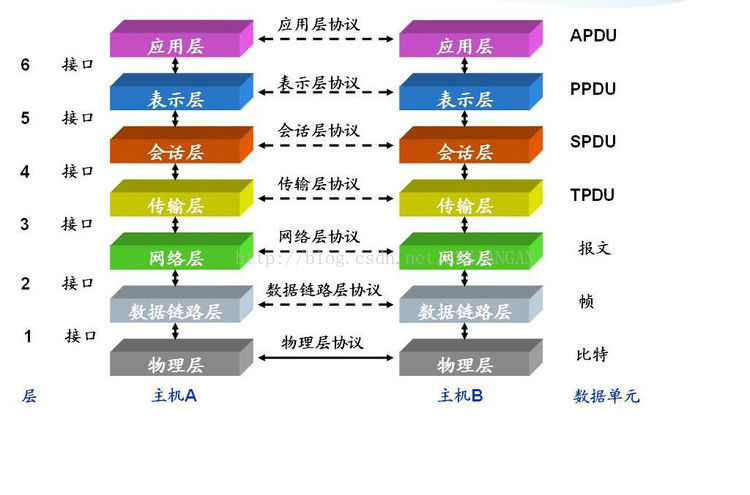 、 和 Socket 的区别与联系sslsocket是长链接吗 Csdn博客 