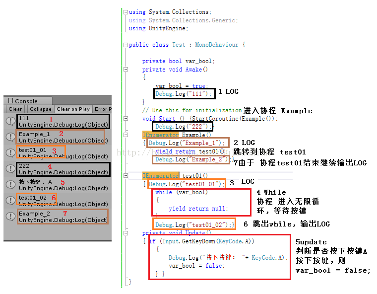 [unityandc ]协程实际案例 C 携程案列 Bulademian的博客 Csdn博客