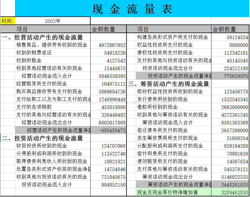 Excel Vba高效办公应用 第七章 Vba财务报表分析 Part3 （现金流量表分析）excel现金流量表vba Csdn博客