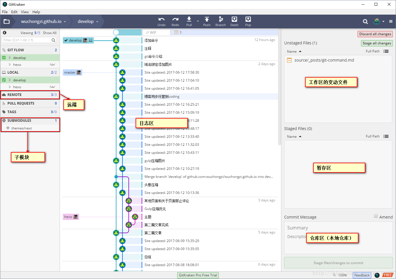 Git图形化工具gitkraken的使用——初始化项目 Git Kit Csdn博客