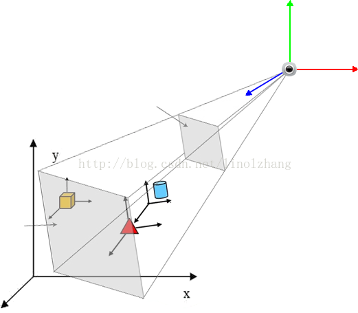 Threes.js入门篇之4 - World View Projection_b3809 [语言月赛 202307] three-view ...