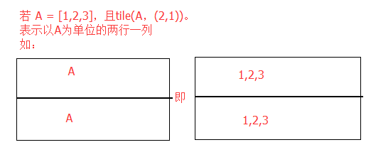 Python的numpy之矩阵操作numpy 矩阵操作 Csdn博客