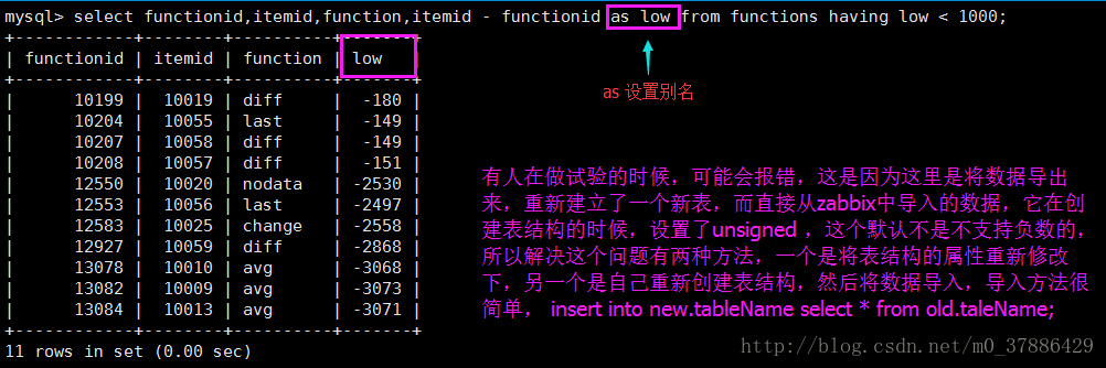 Mysql的5中查询子句之三having条件查询mysql5 Having Csdn博客 7574
