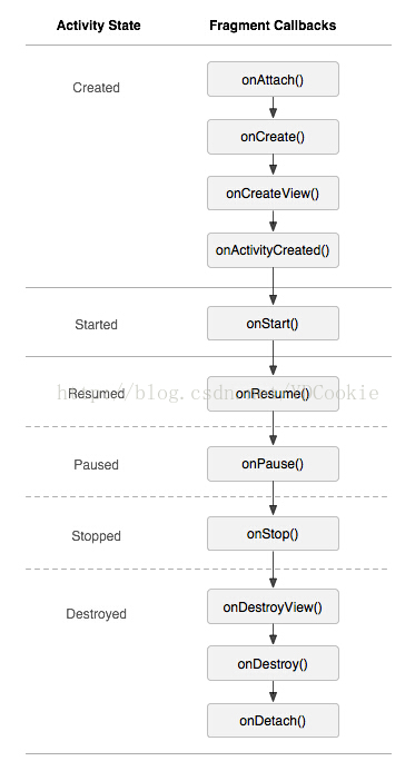 Android Fragment碎片 片段制作微信的页面滑动android怎么用碎片实现微信页面 Csdn博客 5841