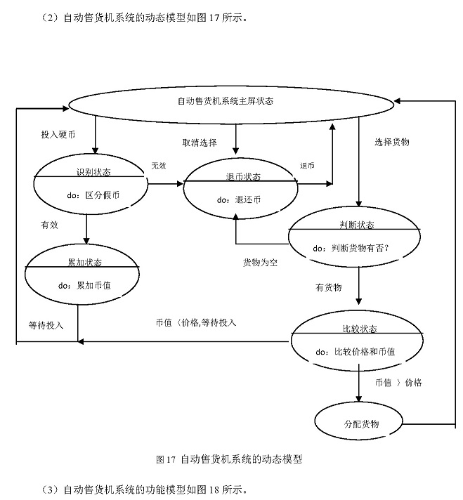 《软件工程》— 实用软件工程——习题答案实用软件工程答案 Csdn博客 
