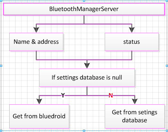 Android Bluetooth How To Remember The Name And Status Of The Bluetooth Address Programmer 