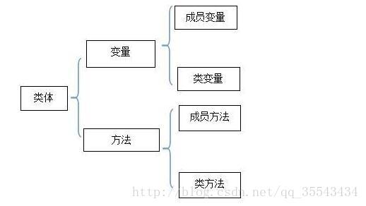 Java三大变量分别是类变量、实例变量和局部变量 Csdn博客 3982