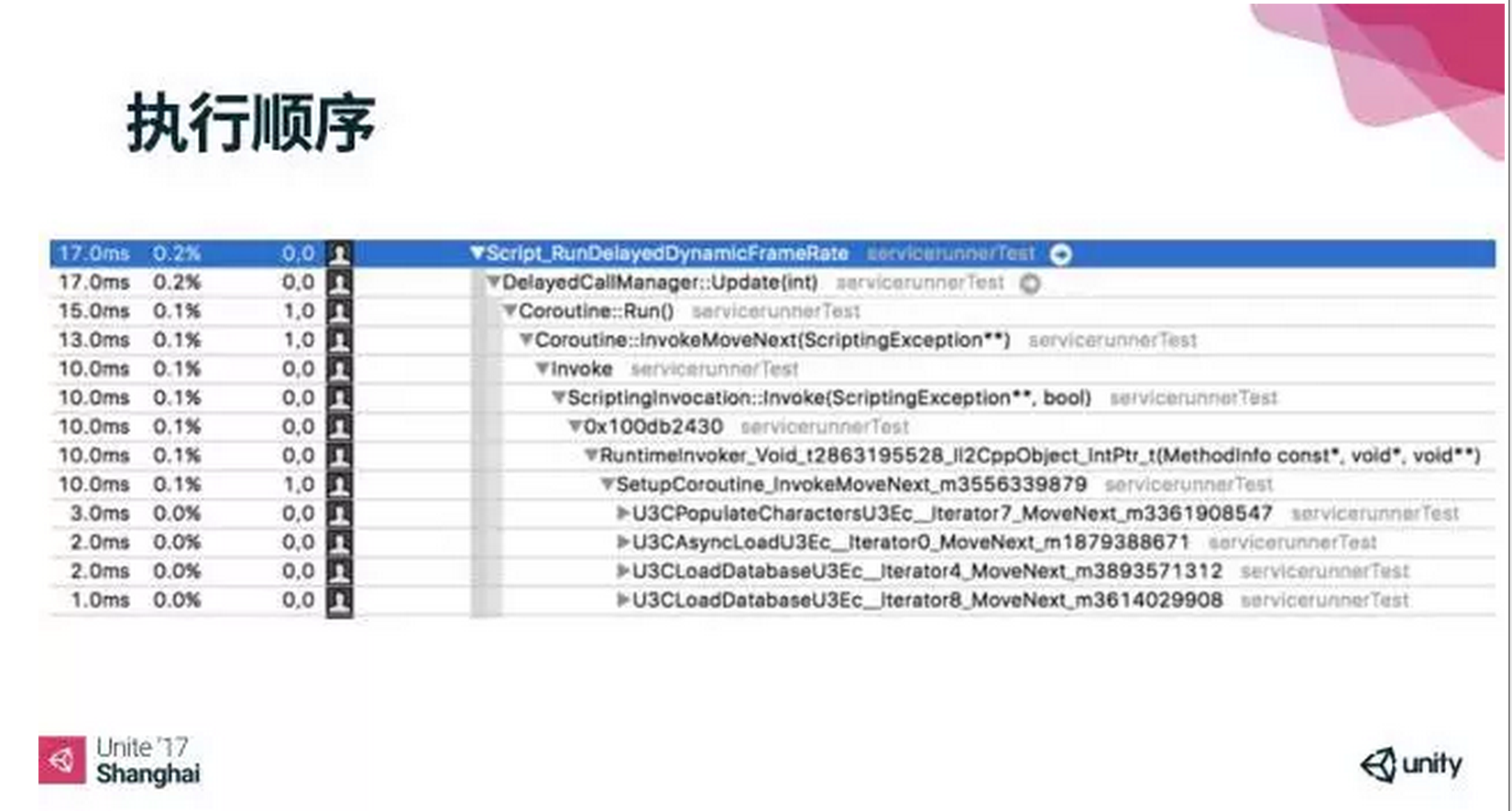 【unity】unity中的异步编程技术详解unity中 什么是异步 Csdn博客