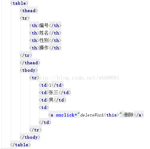 Jquery删除table的某一行元素 删除前confirm确认 Jquery删除table一行 Csdn博客
