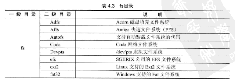 Linux驱动开发入门——基本知识简介linux驱动开发教程 基本知识简介 Csdn博客