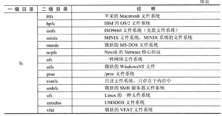 Linux驱动开发入门——基本知识简介linux驱动开发教程 基本知识简介 Csdn博客