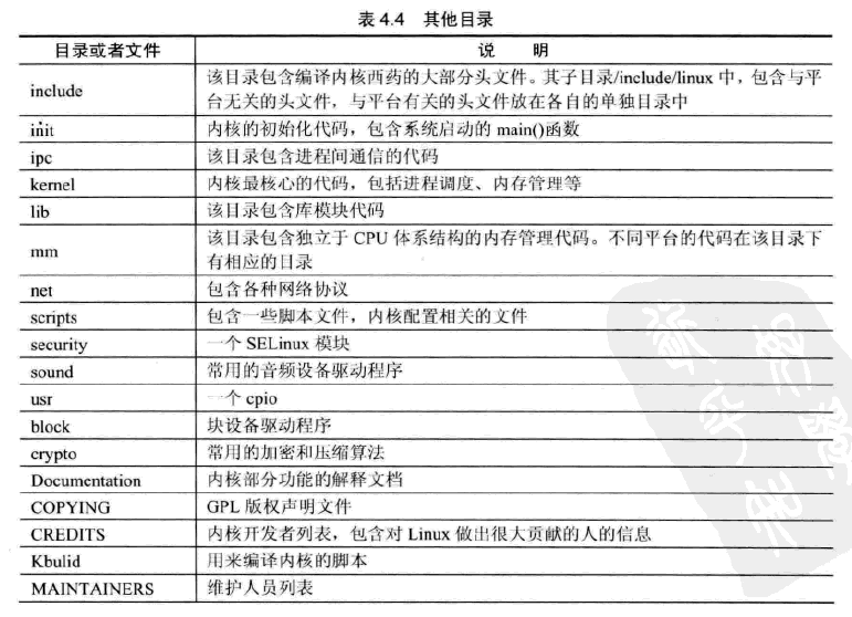 Linux驱动开发入门——基本知识简介linux驱动开发教程 基本知识简介 Csdn博客