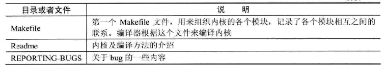 Linux驱动开发入门——基本知识简介linux驱动开发教程 基本知识简介 Csdn博客