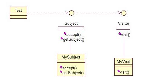 Detailed Explanation of 23 Design Patterns in Java Development-Visitor ...
