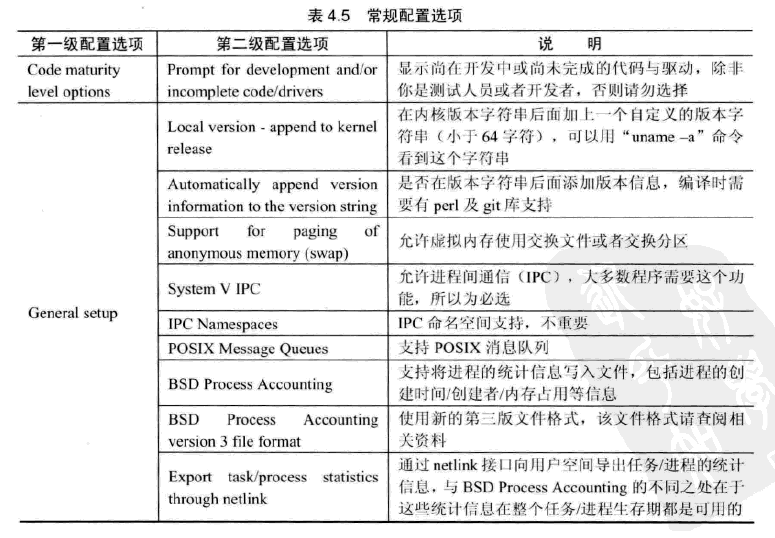 Linux驱动开发入门——基本知识简介linux驱动开发教程 基本知识简介 Csdn博客