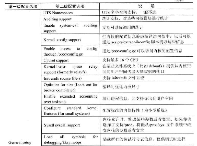 Linux驱动开发入门——基本知识简介linux驱动开发教程 基本知识简介 Csdn博客