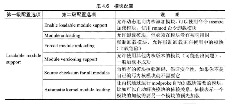Linux驱动开发入门——基本知识简介linux驱动开发教程 基本知识简介 Csdn博客