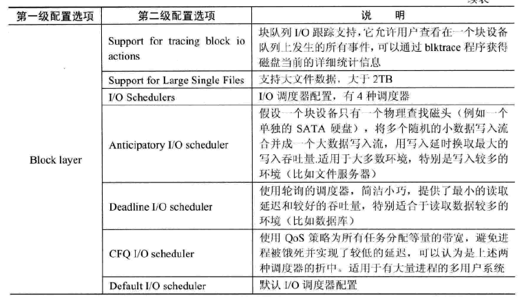 Linux驱动开发入门——基本知识简介linux驱动开发教程 基本知识简介 Csdn博客