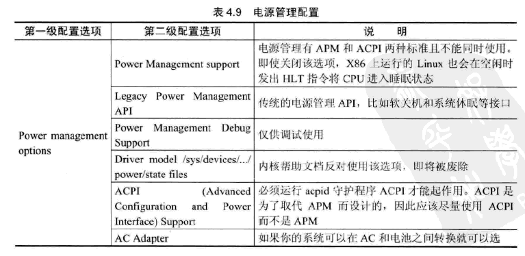 Linux驱动开发入门——基本知识简介linux驱动开发教程 基本知识简介 Csdn博客