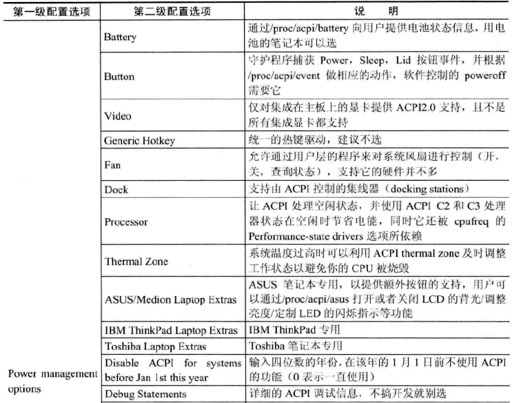 Linux驱动开发入门——基本知识简介linux驱动开发教程 基本知识简介 Csdn博客